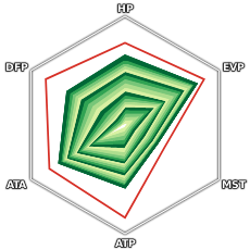 File:HUmar stats.png - Ephinea PSO Wiki