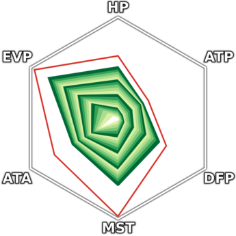 FOnewearl - Ephinea PSO Wiki