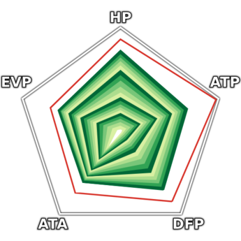 HUcast - Ephinea PSO Wiki