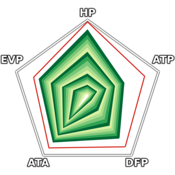RAcast - Ephinea PSO Wiki
