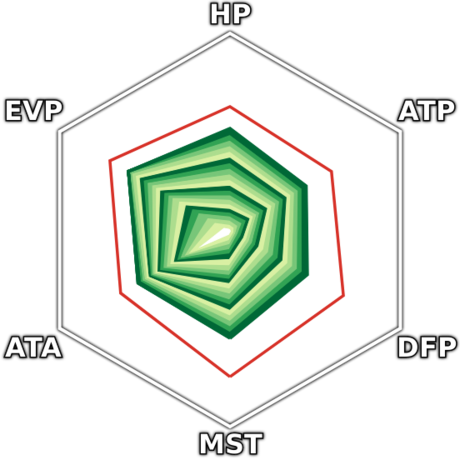 FOmar - Ephinea PSO Wiki