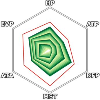 FOnewm - Ephinea PSO Wiki